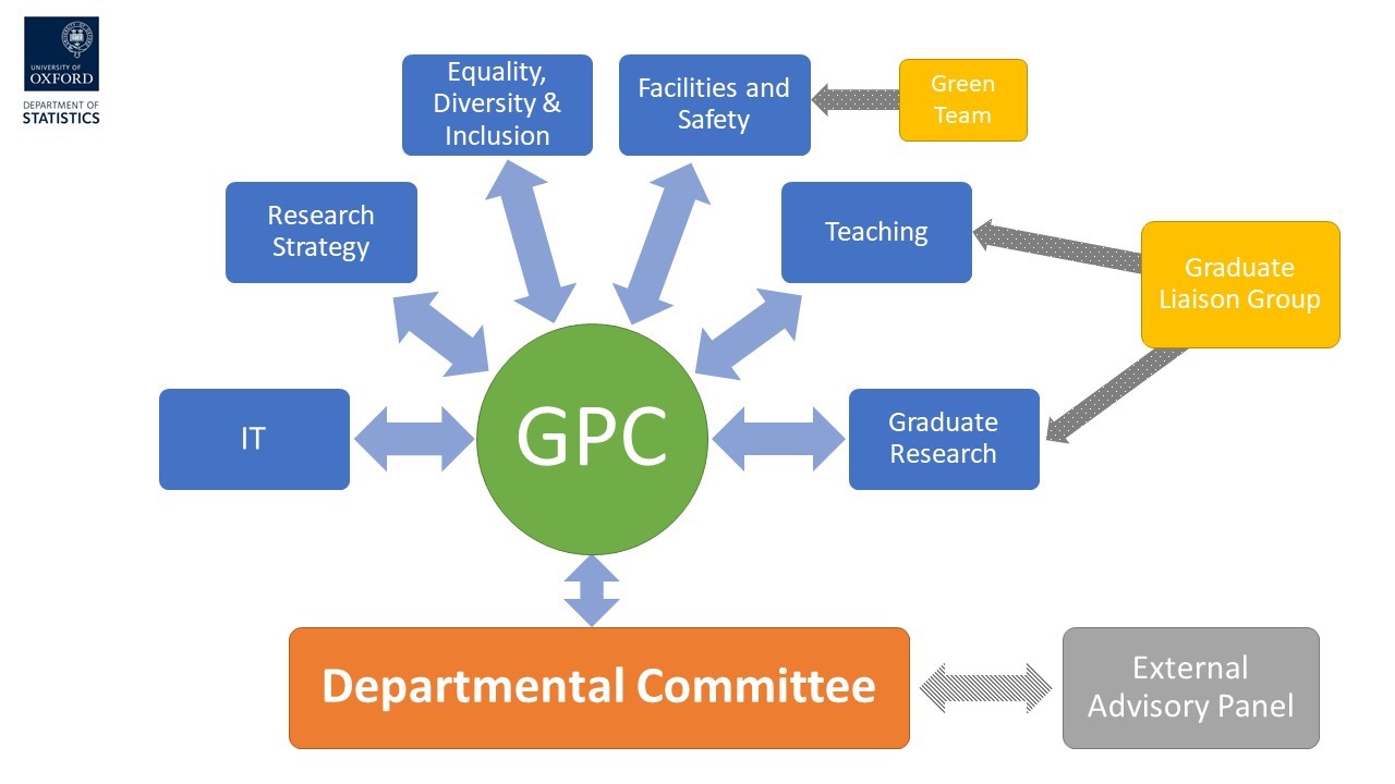 Statistics Bulletin, Friday 28 October 2022 | statistics